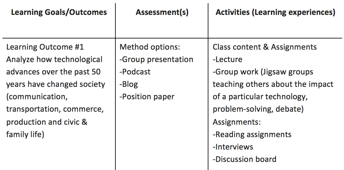 How to Prep for Online Teaching – G.W. Miller III